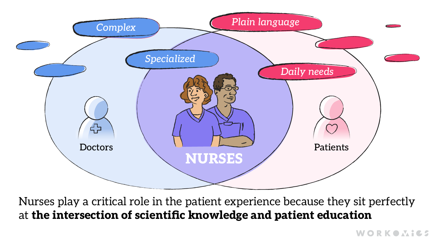 The critical role of nurses in patient experience • Workomics