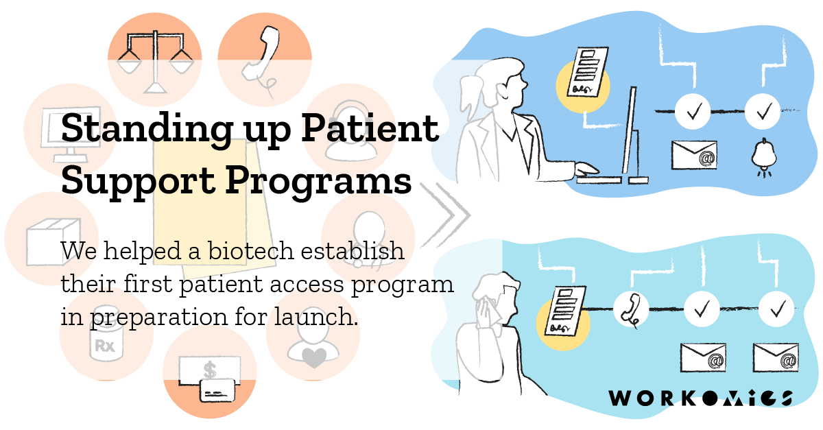 Case: New Patient Support Program • Workomics