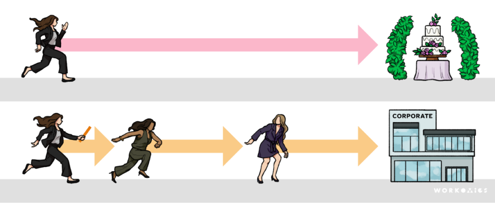 A business in transition • Workomics